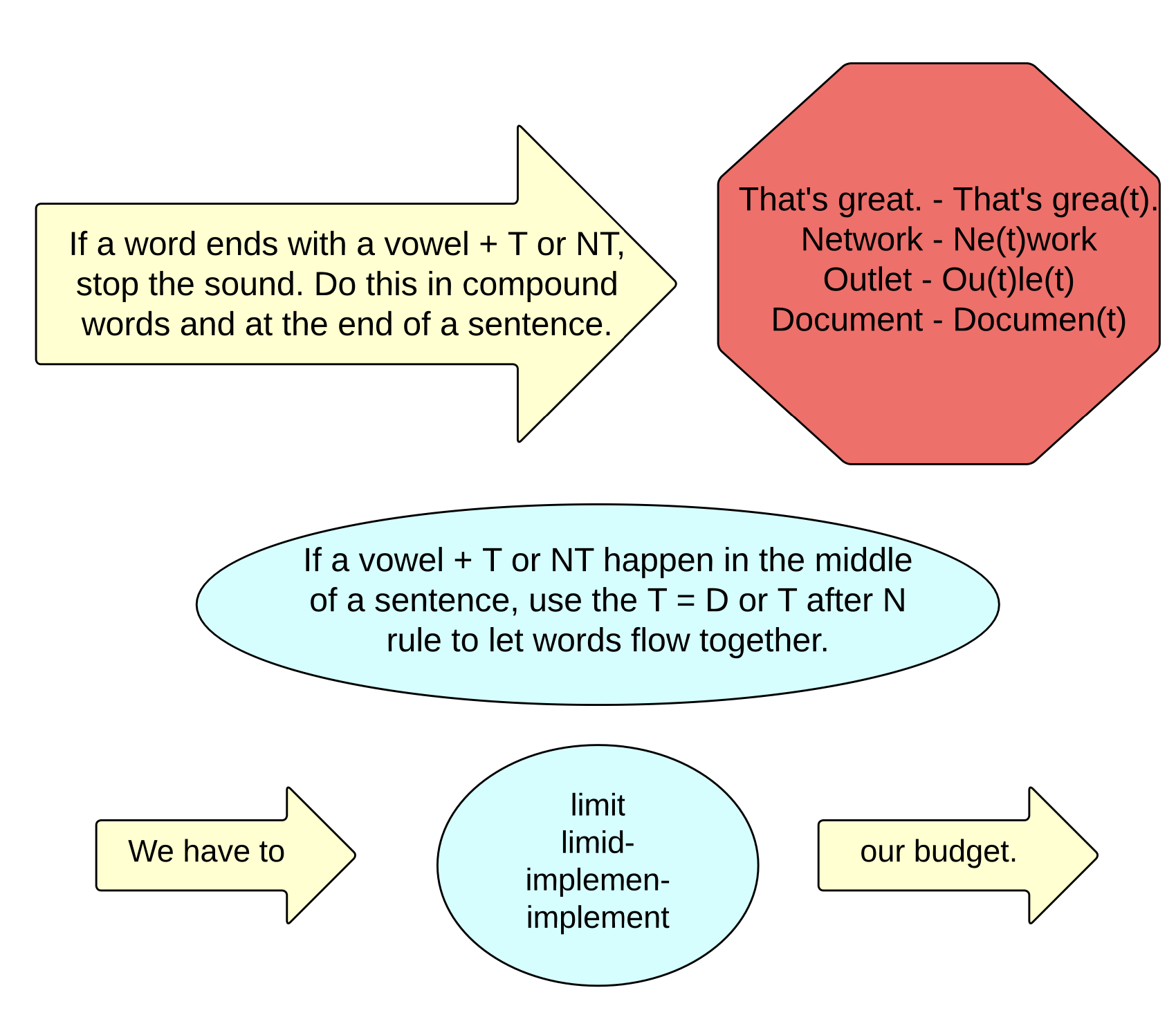 Stopped T and -ATE Diagram and Explanation – Speak Method Pro