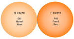 J, CH, B, P, N Sounds Diagram and Explanation – Speak Method Pro