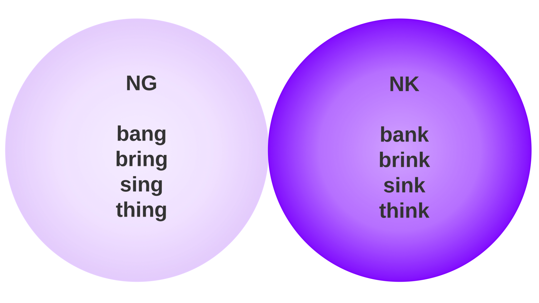 J, CH, B, P, N Sounds Diagram and Explanation – Speak Method Pro