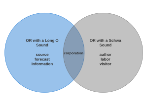 AR and OR Sounds Diagram and Explanation – Speak Method Pro
