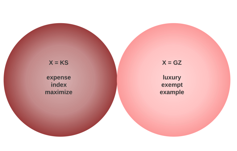 X Sounds Diagram and Explanation – Speak Method Pro